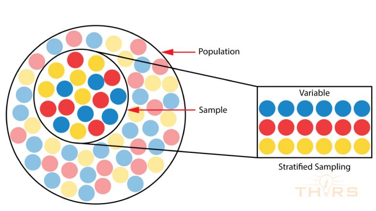 7QC Tools: Stratification Course