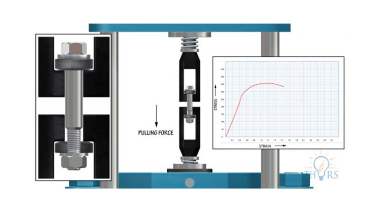Fasteners: Threaded Fastener Testing and Defects Course