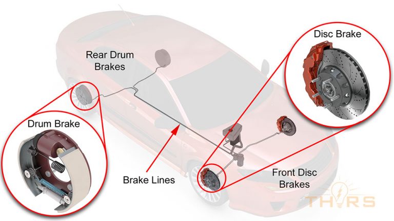 Braking Systems: Hydraulic Course