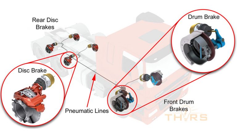 Braking Systems: Pneumatic Course
