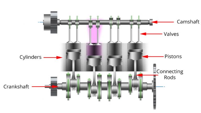 Engine Fundamentals: Internal Combustion Course