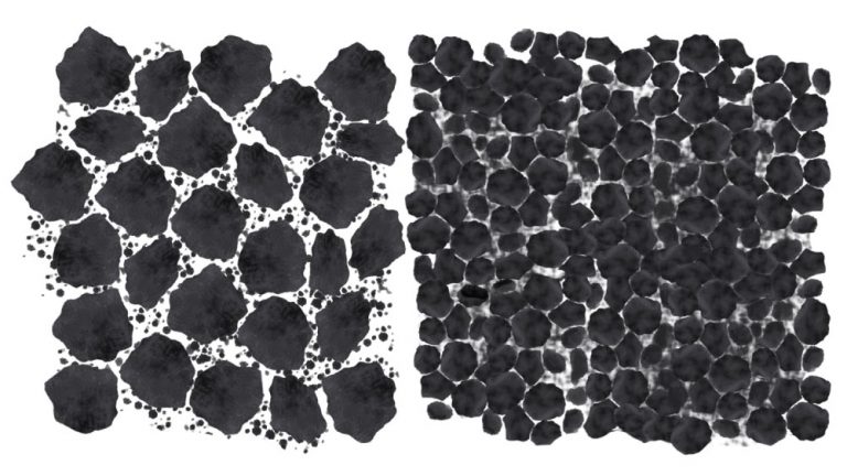 Green Sand Properties Course