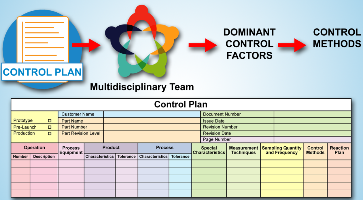Elements of the PPAP Package