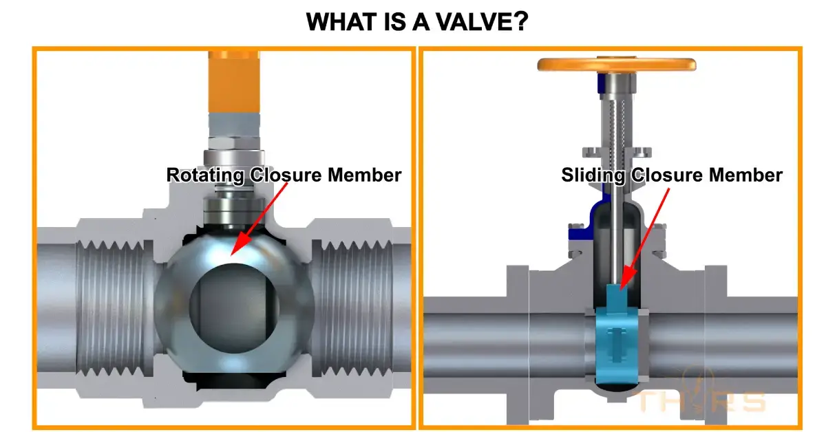 Valve Basics Course