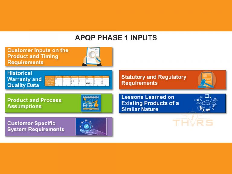 Advanced Product Quality Planning: 5 Phases of APQP Advanced Product Quality Planning: 5 Phases of APQP