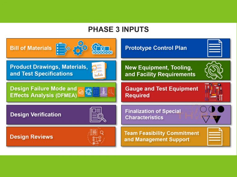 Advanced Product Quality Planning: 5 Phases of APQP