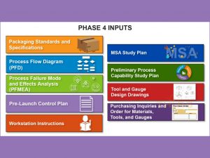 Advanced Product Quality Planning: 5 Phases of APQP