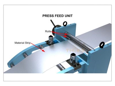 The Roll Forming Process in 7 Basic Steps