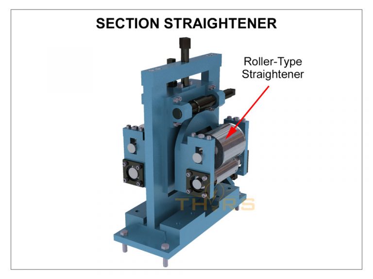The Roll Forming Process in 7 Basic Steps