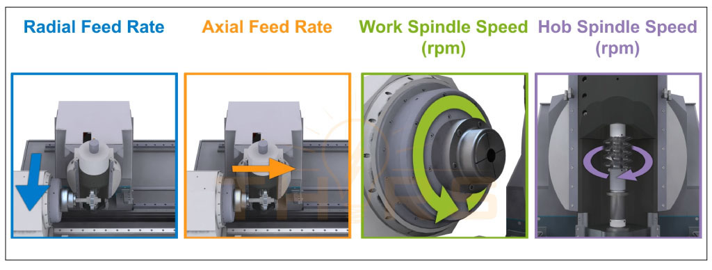 Gear Hobbing Cutting Parameters to Optimize the Hobbing Process