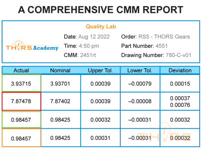 The Role of a CMM In the World of Metrology