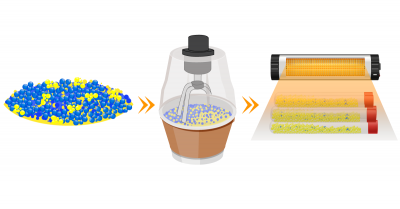Lithium-Ion Battery Manufacturing Course