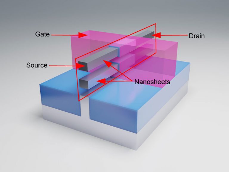 Semiconductor Chip Shortage Significance