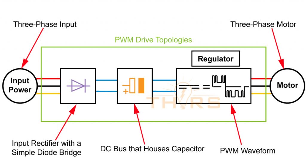 Variable Frequency Drive (VFD) Basics Course