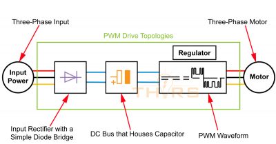Variable Frequency Drive (VFD) Basics Course