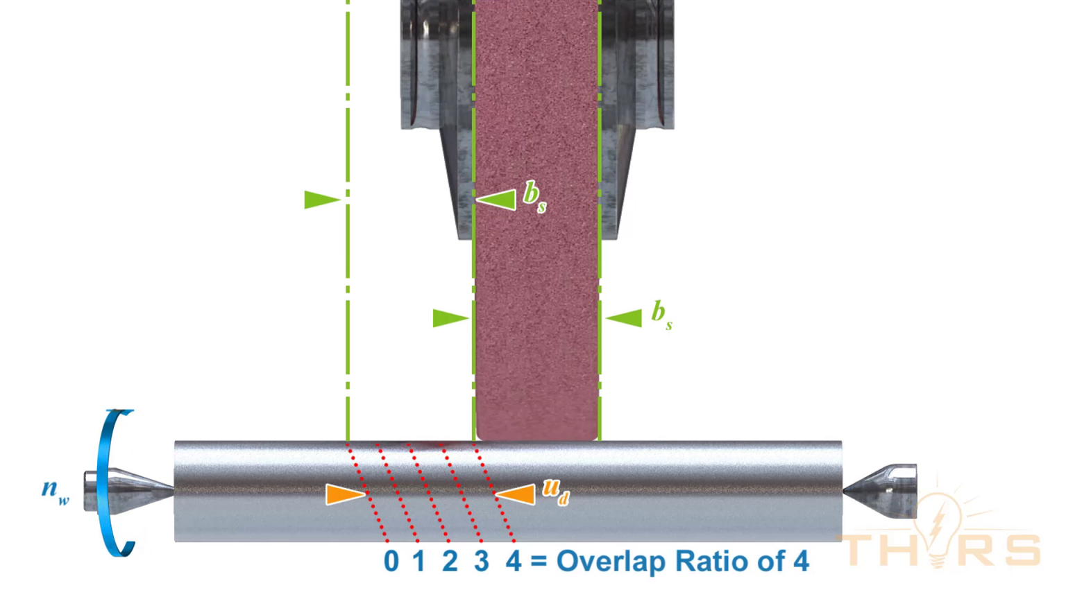Cylindrical Grinding Process Parameters Course
