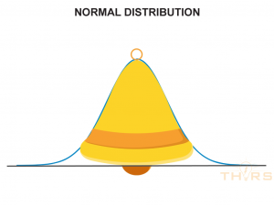 What is Statistical Distribution in SPC?