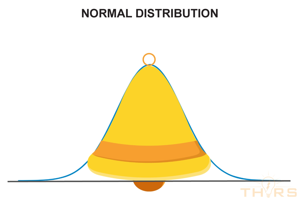What is Statistical Distribution in SPC?