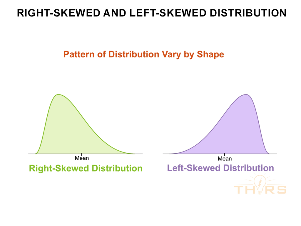 What is Statistical Distribution in SPC?