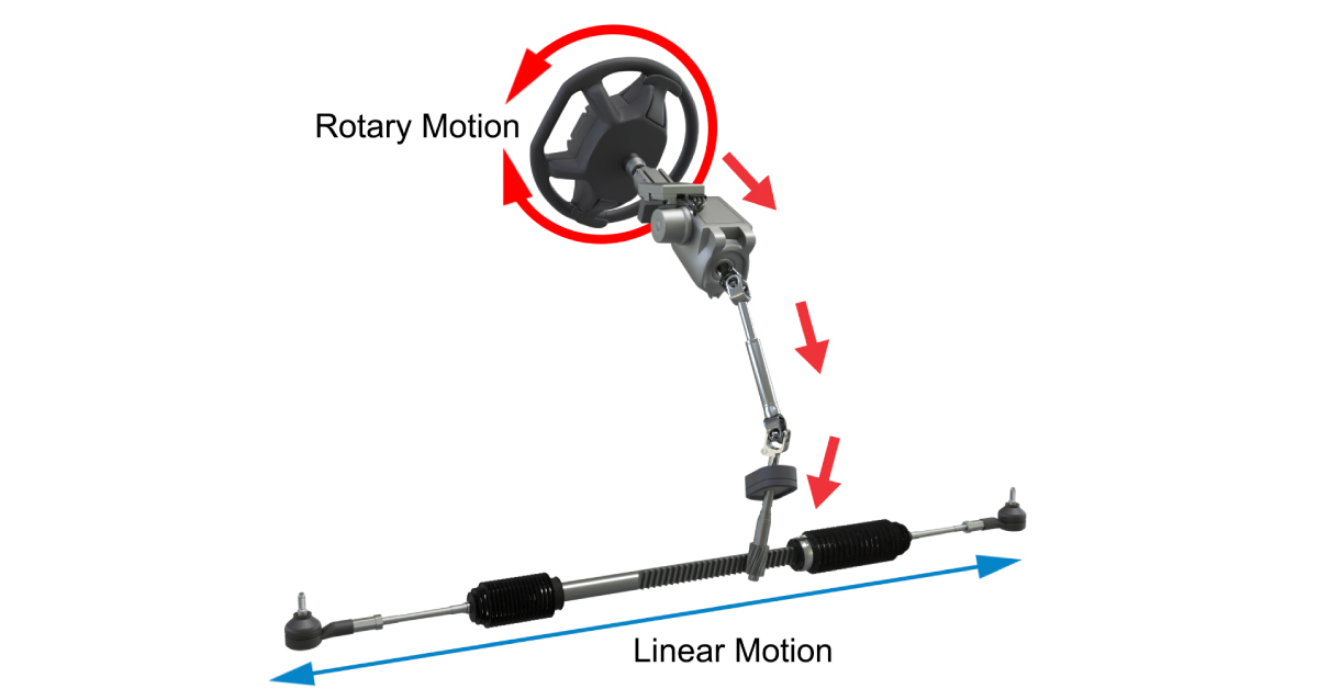 Steering System Basics Course Steering System Basics Course