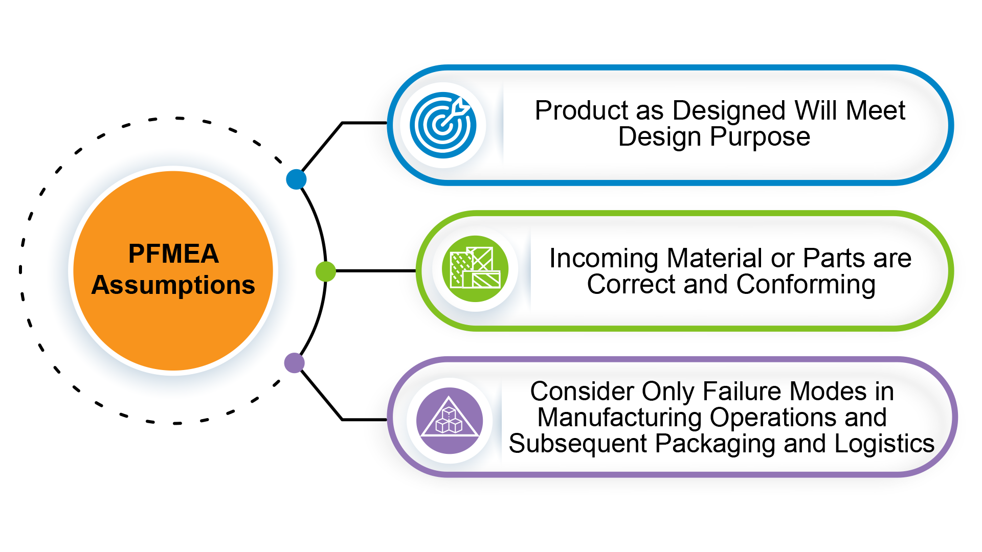 Process Failure Mode and Effects Analysis (PFMEA) AIAG & VDA Course