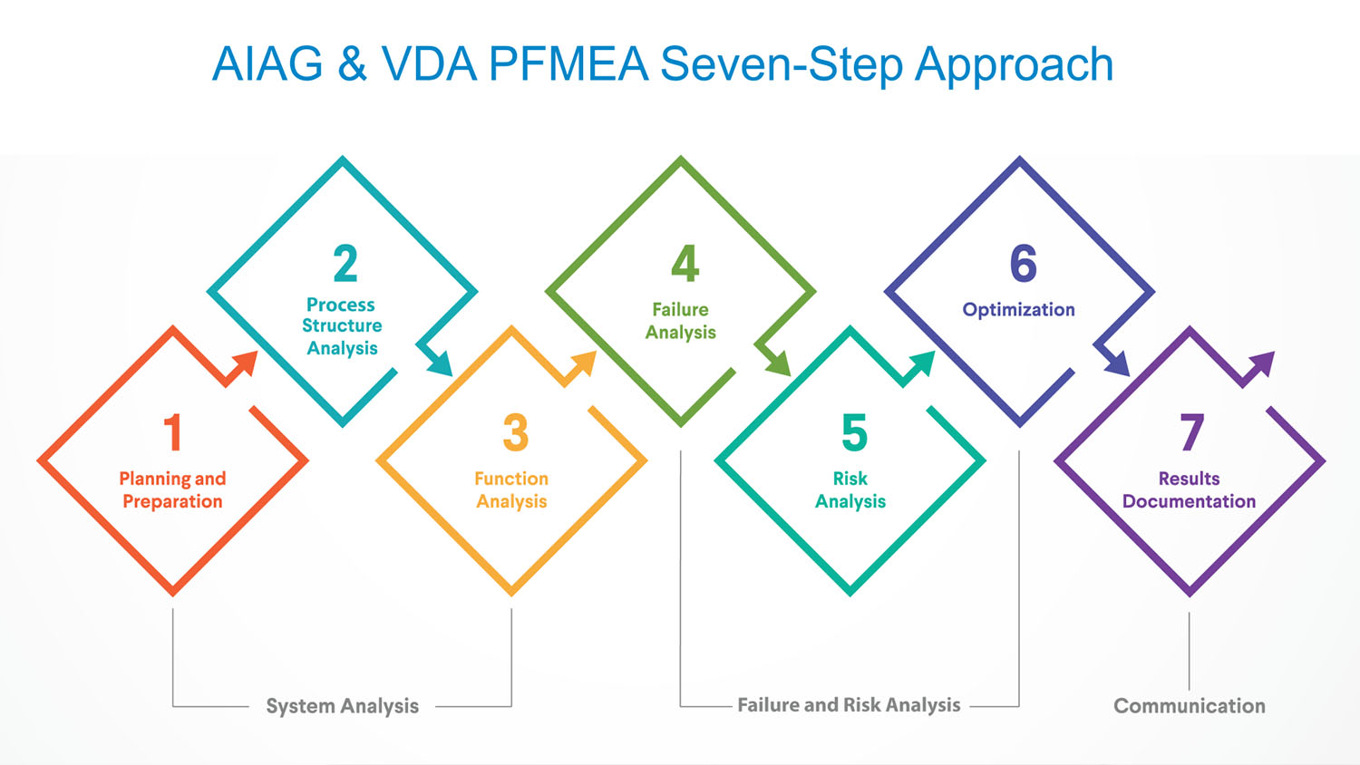 Process Failure Mode And Effects Analysis PFMEA AIAG VDA Course Process Failure Mode And Effects Analysis PFMEA AIAG VDA Course