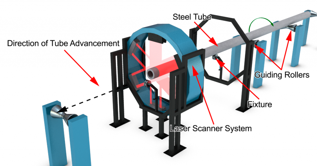 Steel Tubing Production Course