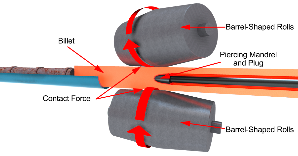 Steel Tubing Production Course