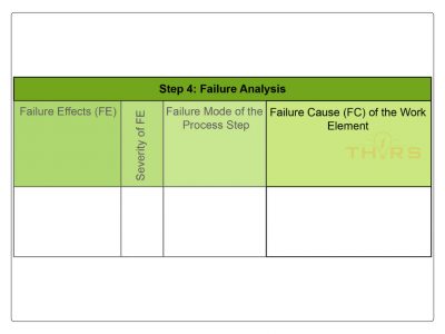 The AIAG & VDA Recommendation to PFMEA Seven-Step Approach