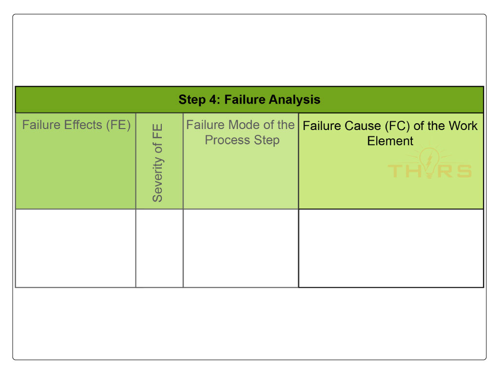 The AIAG & VDA Recommendation to PFMEA Seven-Step Approach