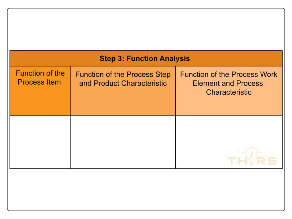 The AIAG & VDA Recommendation to PFMEA Seven-Step Approach