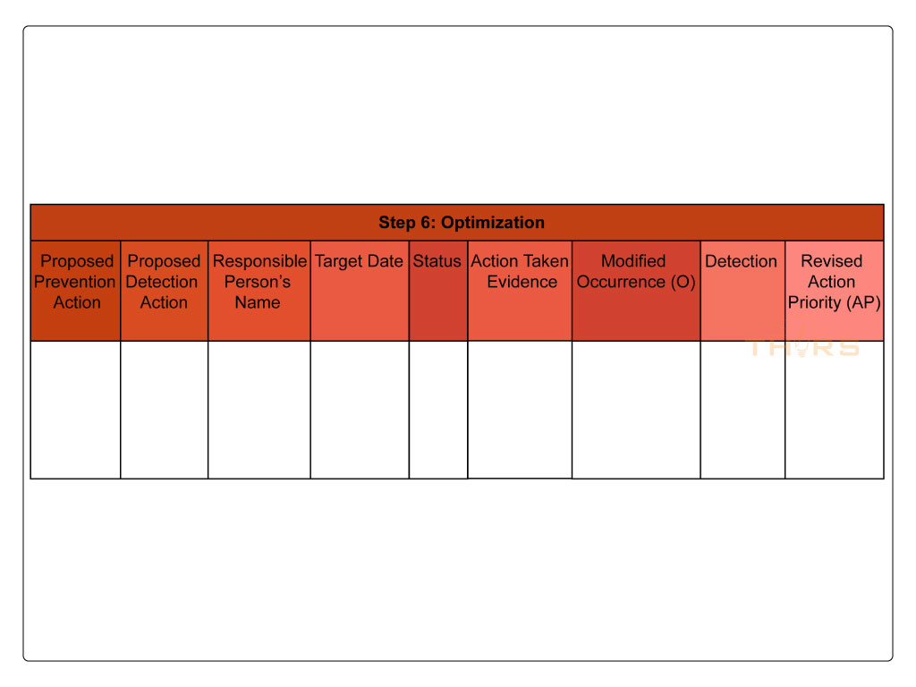The AIAG & VDA Recommendation to PFMEA Seven-Step Approach