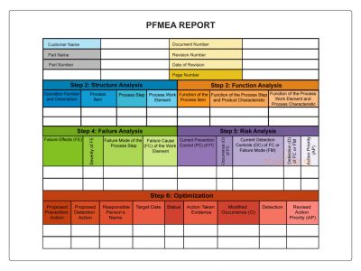 The AIAG & VDA Recommendation to PFMEA Seven-Step Approach