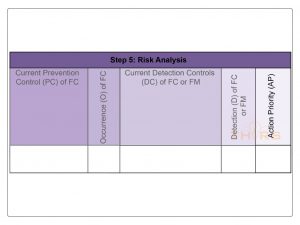 The AIAG & VDA Recommendation to PFMEA Seven-Step Approach