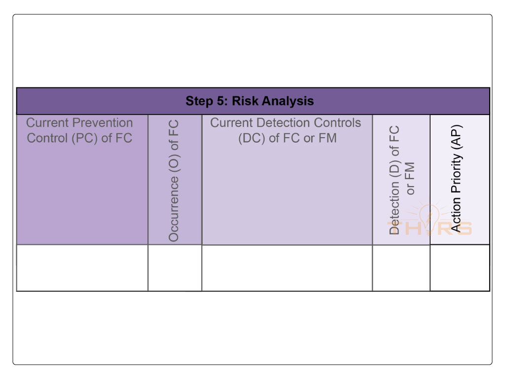 The AIAG & VDA Recommendation to PFMEA Seven-Step Approach