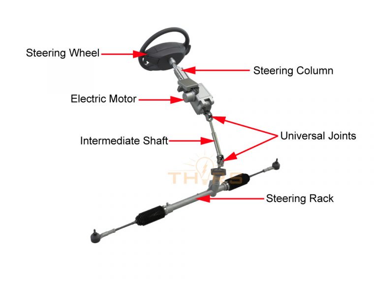 Components of the Steering System