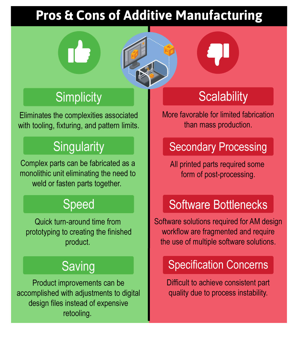 Additive Manufacturing: Where Innovation Meets Creation