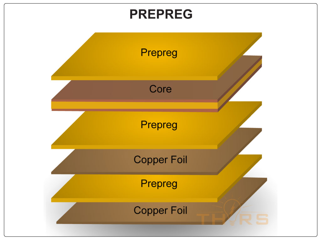 Layers of a Printed Circuit Board Explained