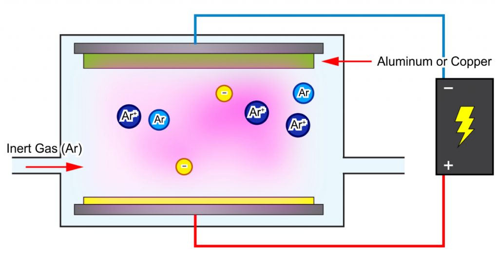 Semiconductor Manufacturing I Course