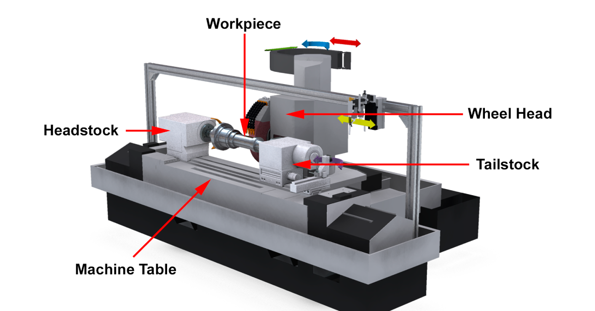 Cylindrical Grinding Video Series 1
