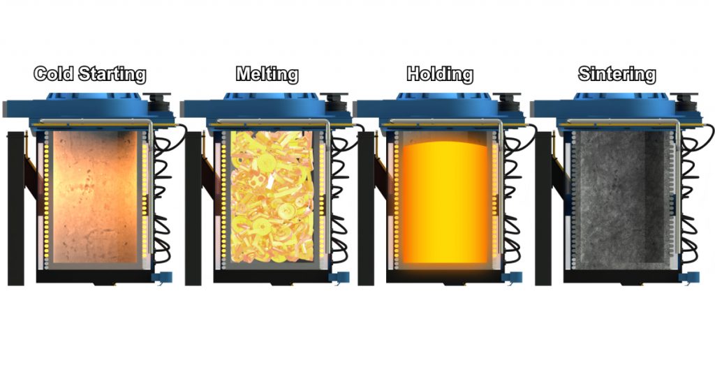 Induction Melting Furnace I Course