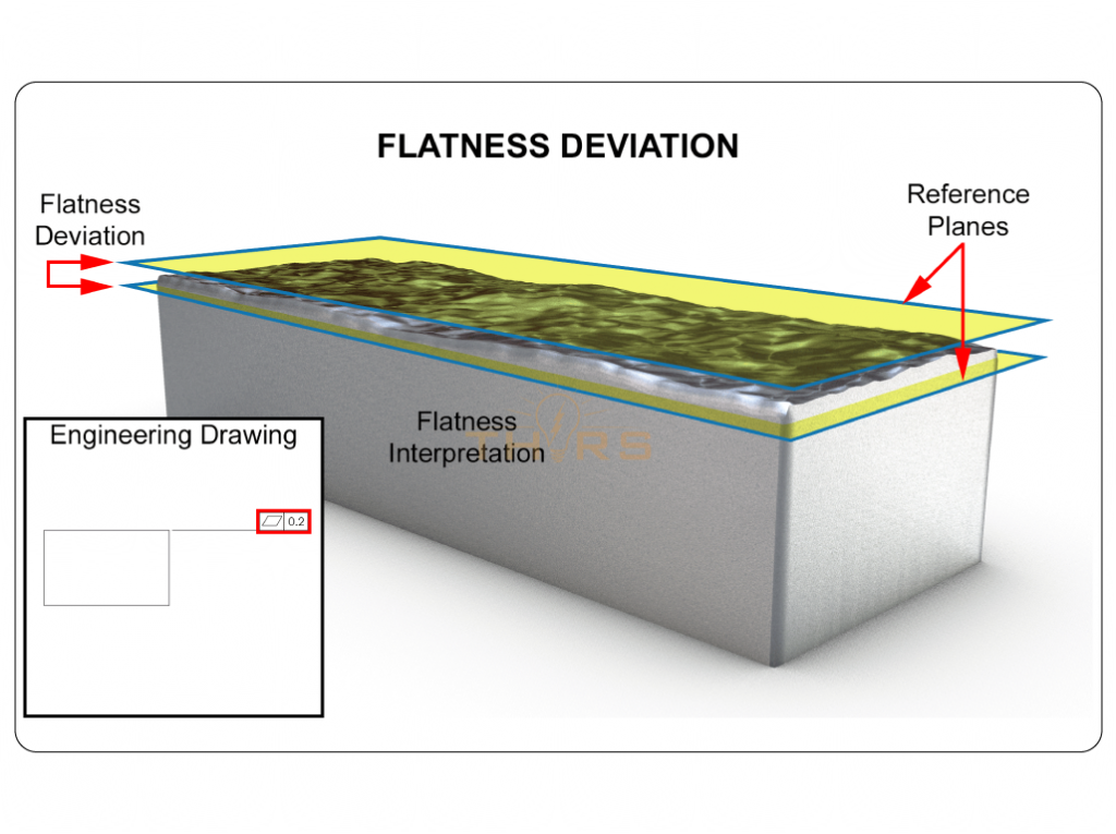5 GD&T Benefits Over Traditional Measurements