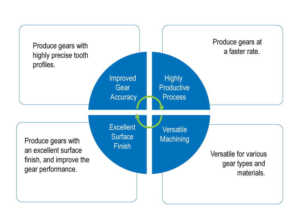 Generating Gear Grinding Process Insights - THORS eLearning Solutions