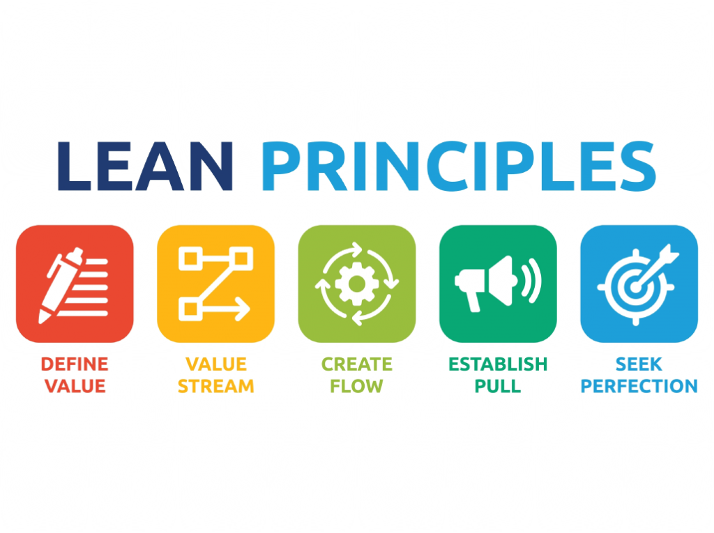 Lean Manufacturing Principles and Practices