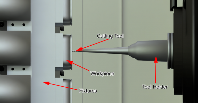 Horizontal Machine Center (HMC) Machine Safety Course