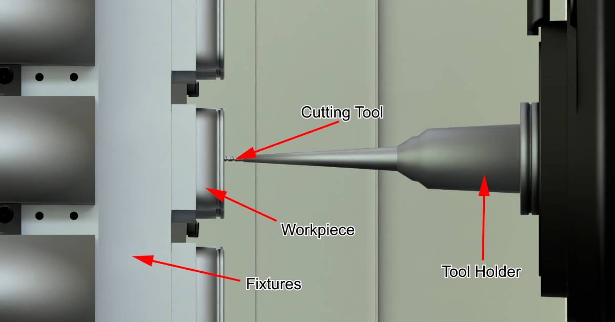 Horizontal Machine Center (HMC) Machine Safety Course