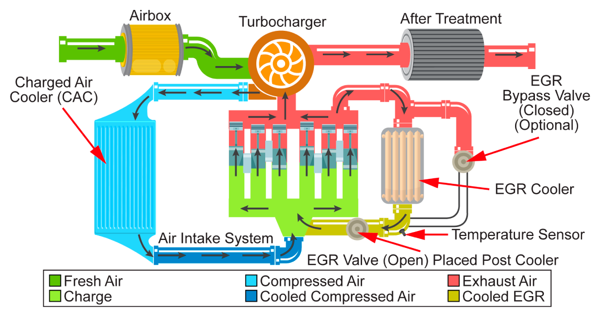 Exhaust Gas Recirculation (EGR) System Basics Course