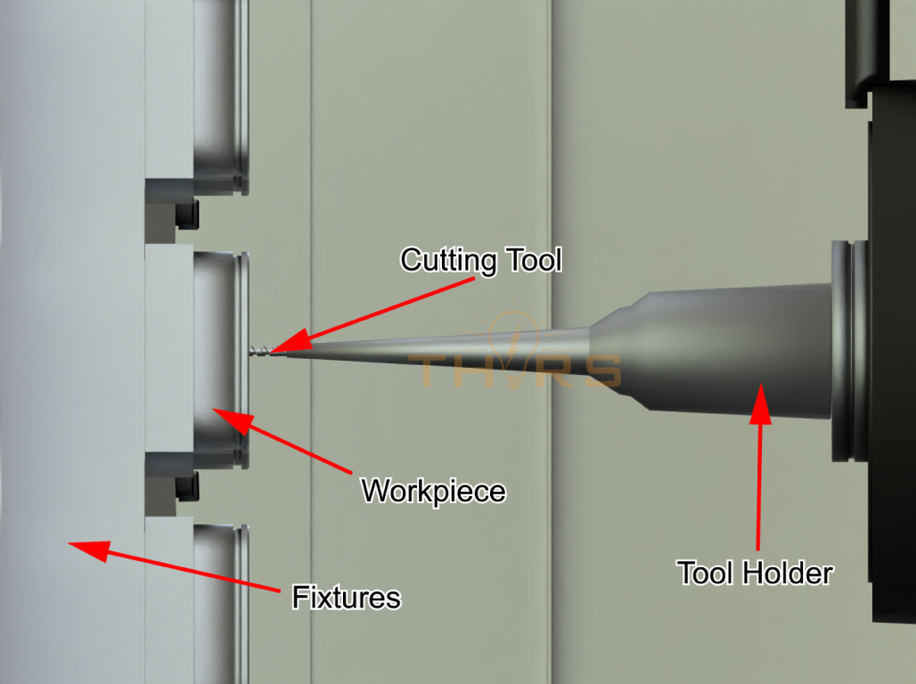 What is the Focus of Mechanical Safety in HMC Operations?