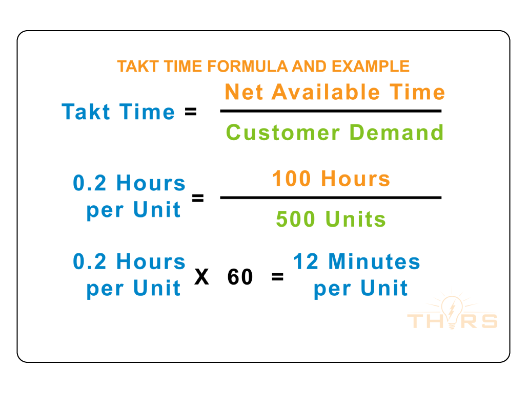 Implementing Takt Time in Manufacturing