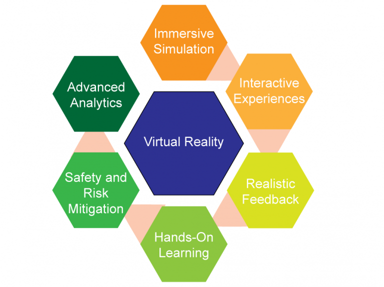 The Role of Virtual Reality in Technical Training